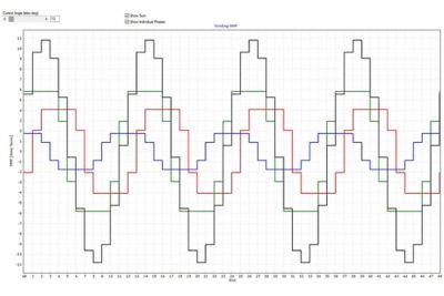Ansys Motor-CAD | Electromechanical Design Software