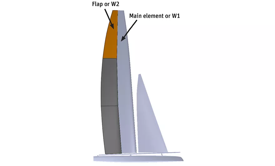 Faster Than Wind Sailing